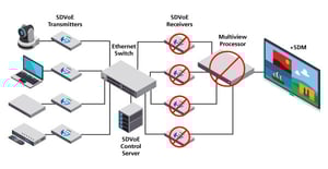 BlueRiver® Applications Part 4: End-product Integration - SDVoE
